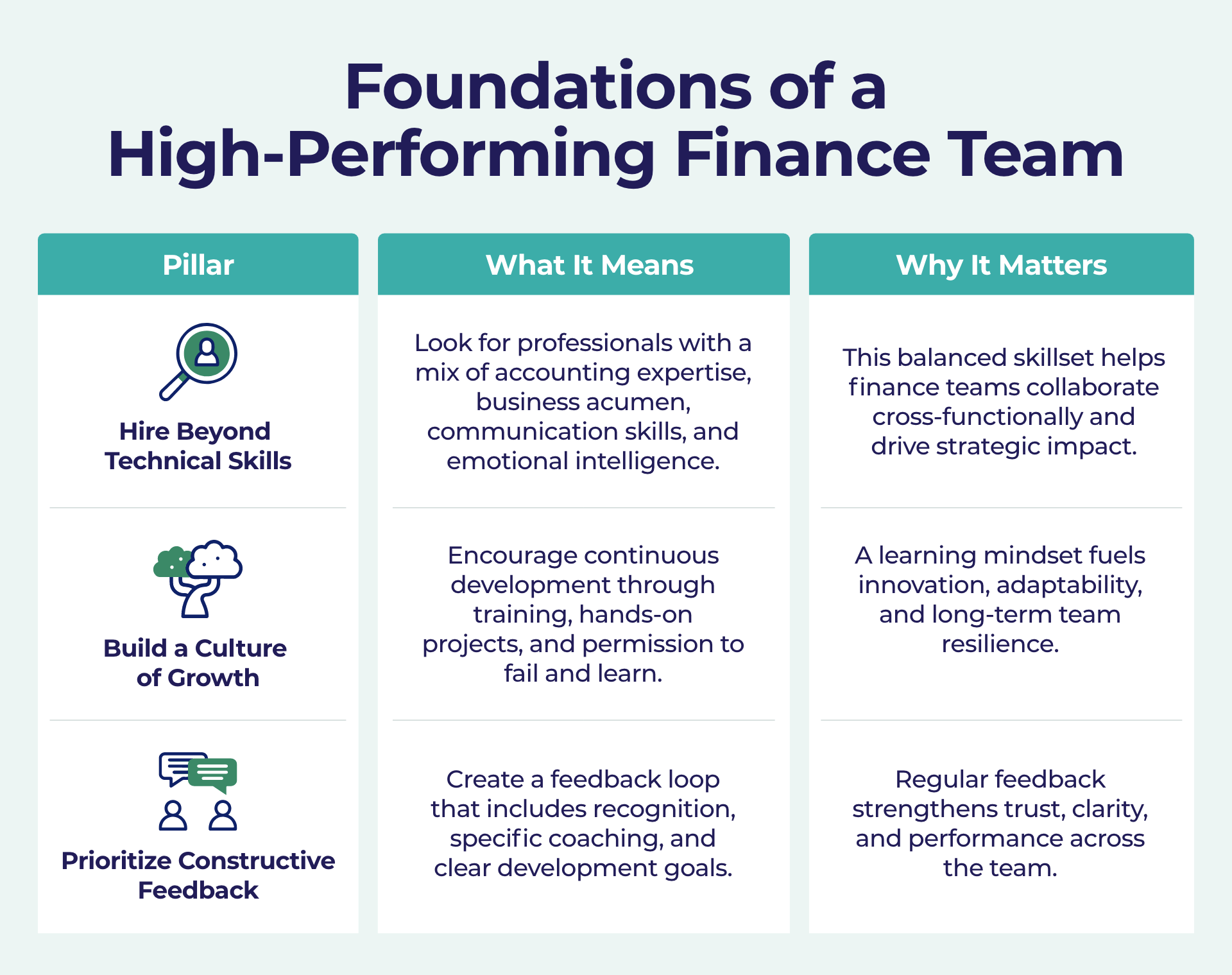 How to Build a High-Performing Finance Team - GrowCFO