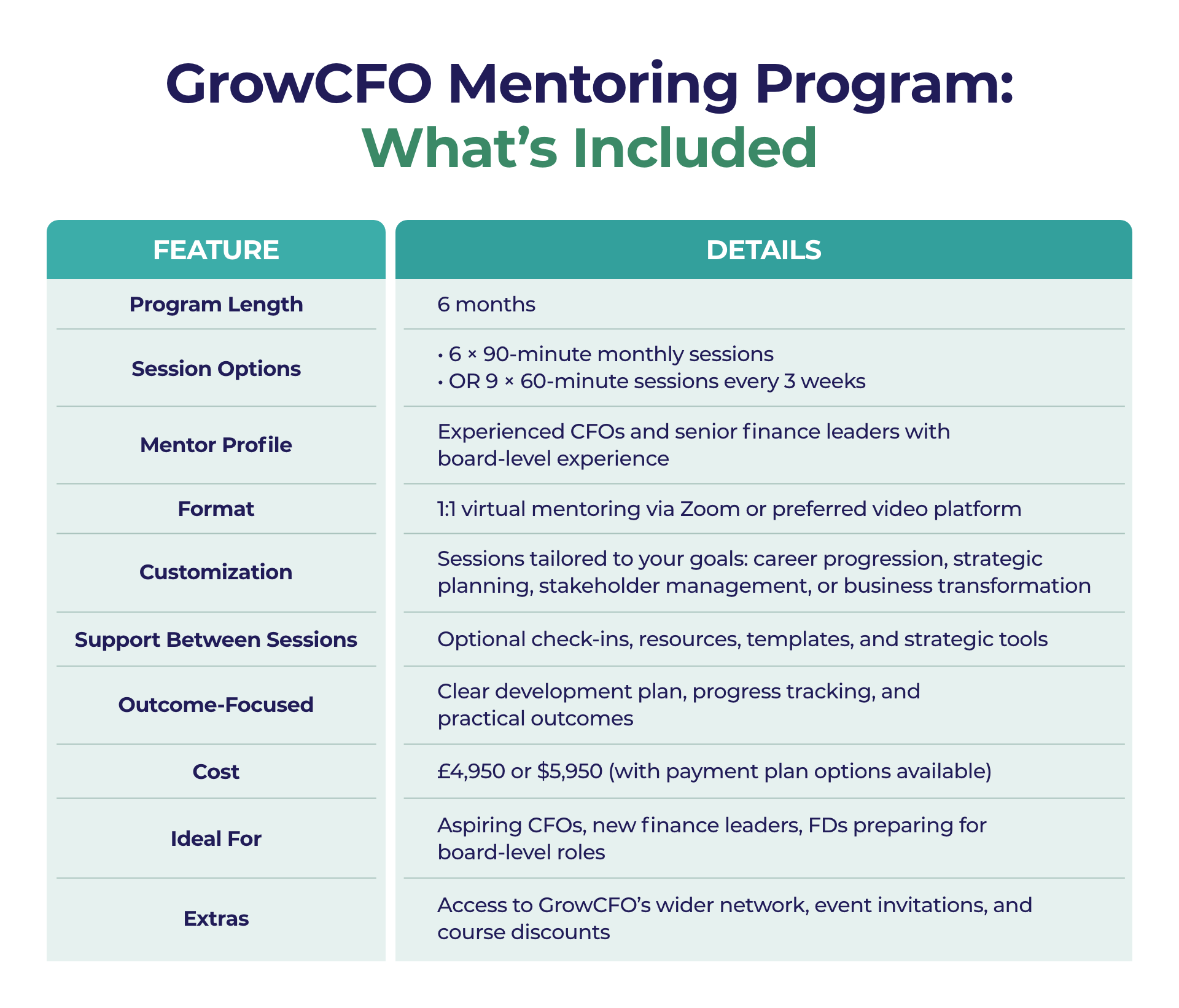 How Much Does Business Mentoring Cost? - GrowCFO