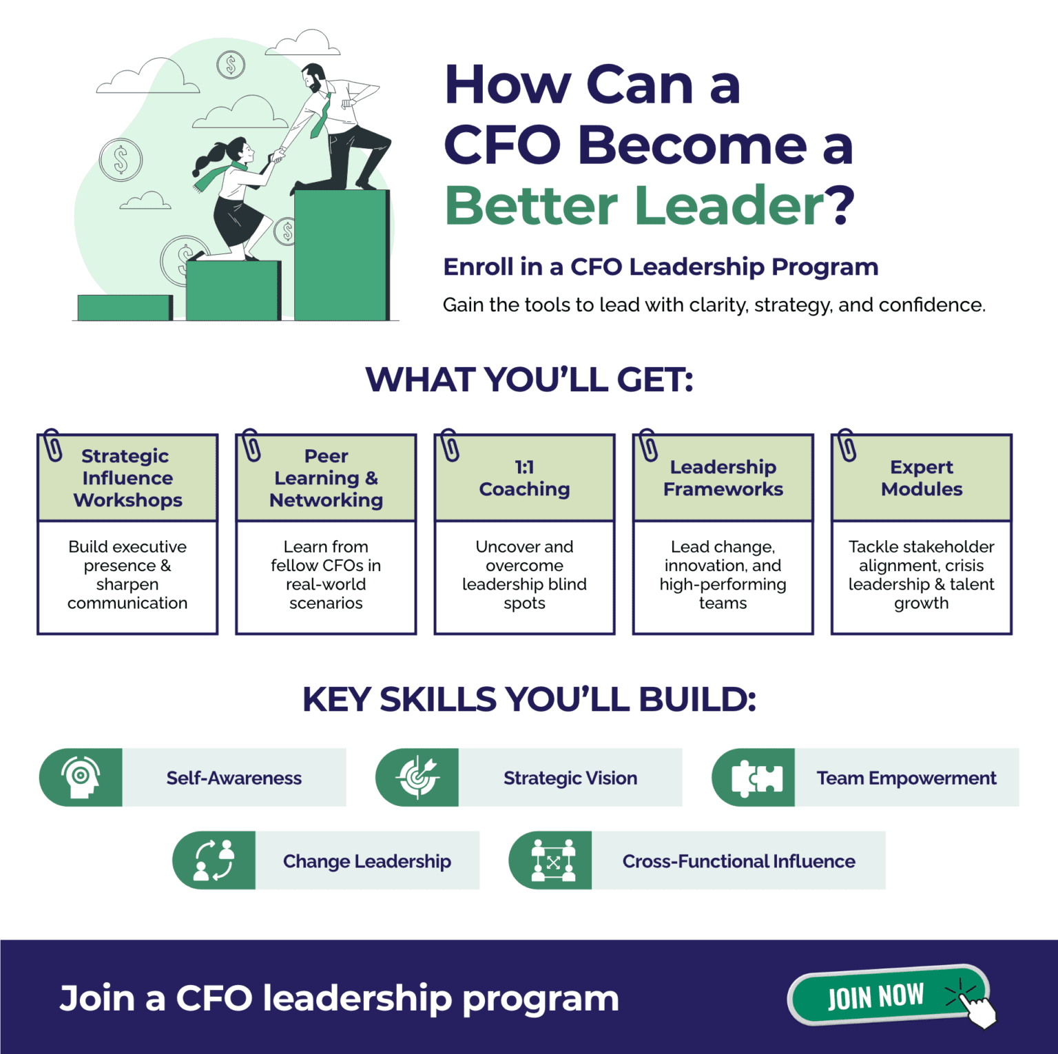 How Can a CFO Become a Better Leader? - GrowCFO