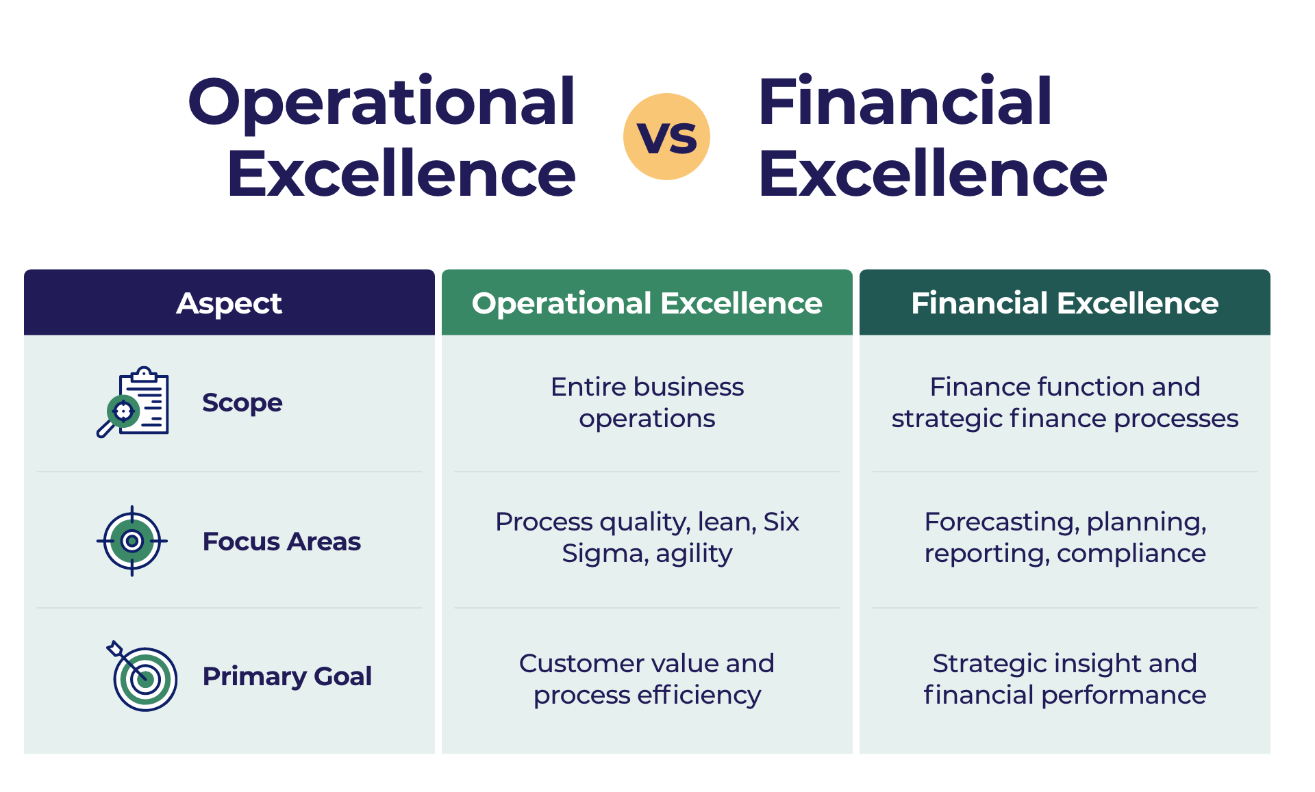 What Is a Financial Excellence Framework? - GrowCFO