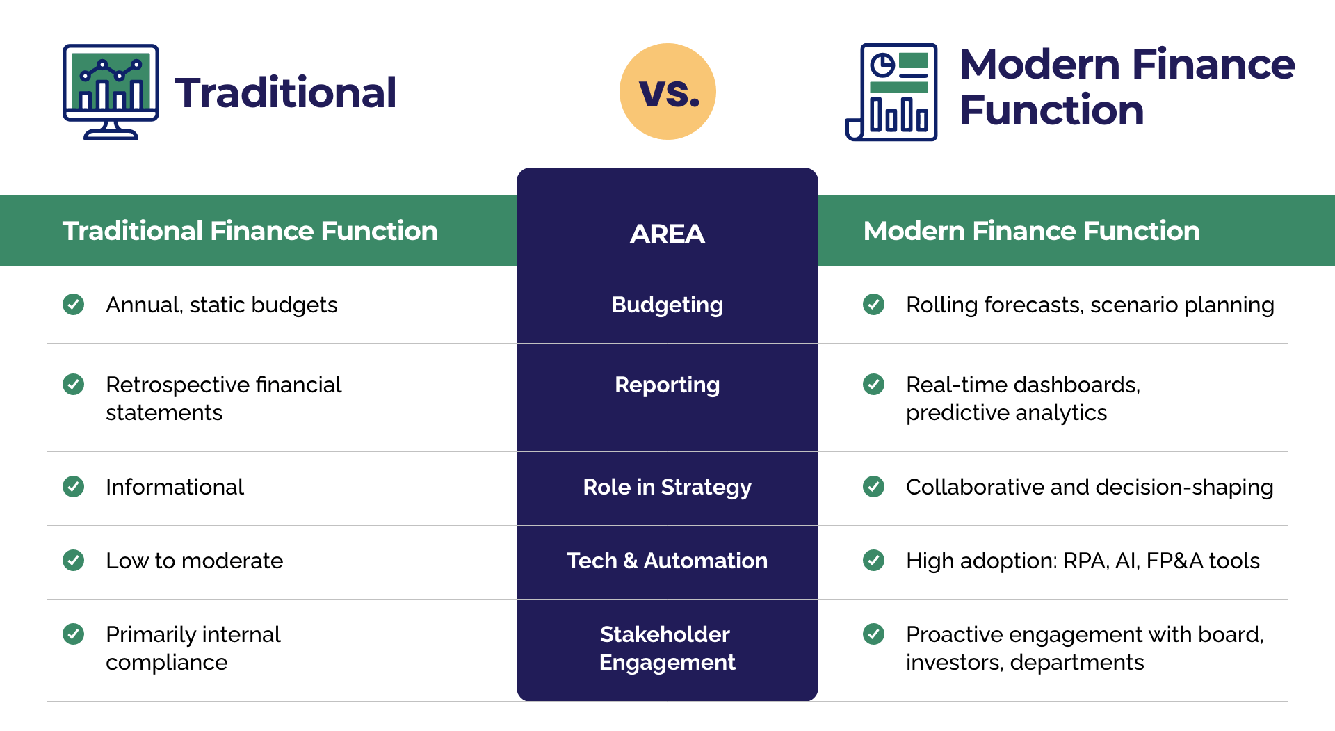 How can finance functions add more value to a business? - GrowCFO