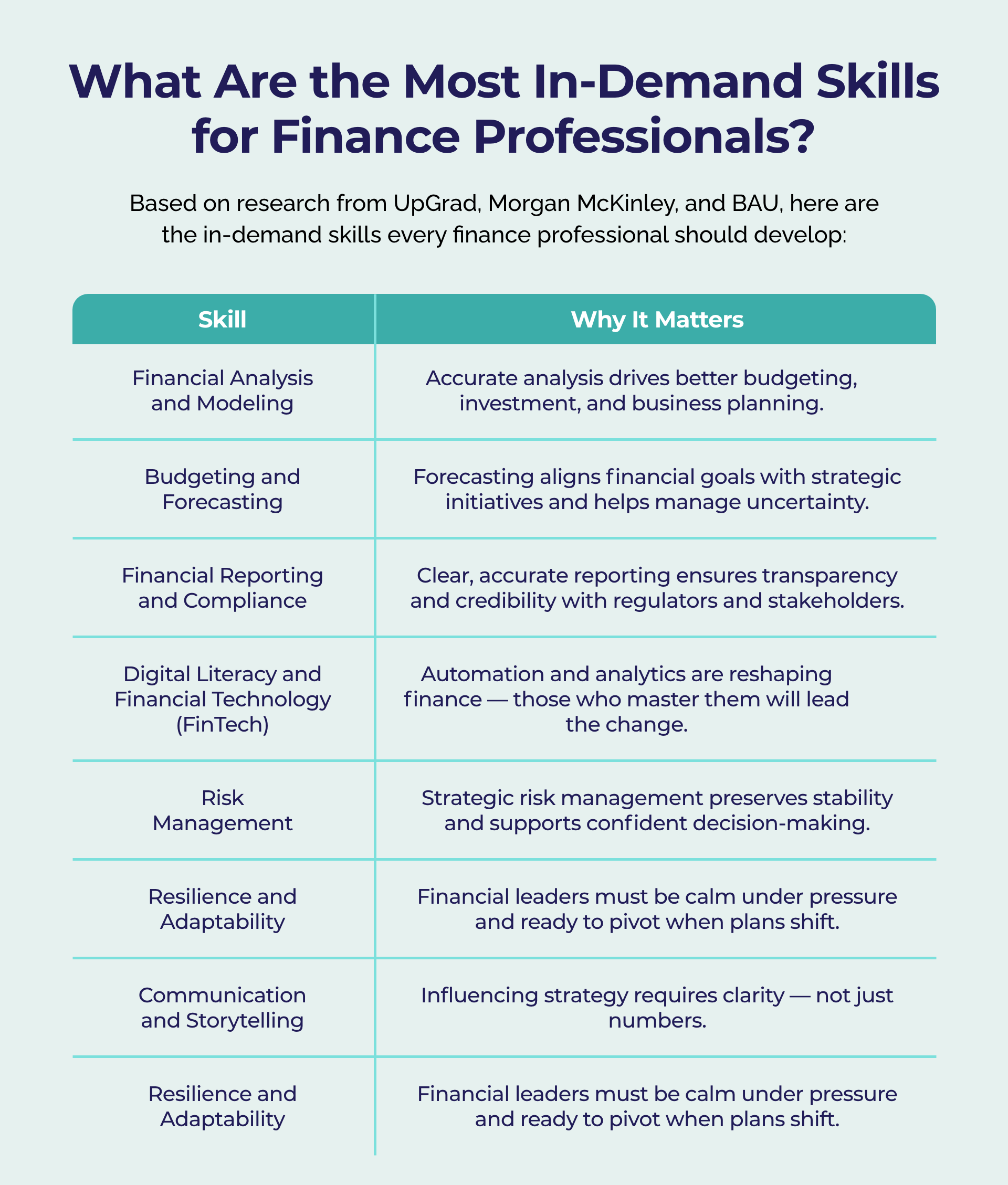 What Are the Most In-Demand Skills for Finance Professionals? - GrowCFO