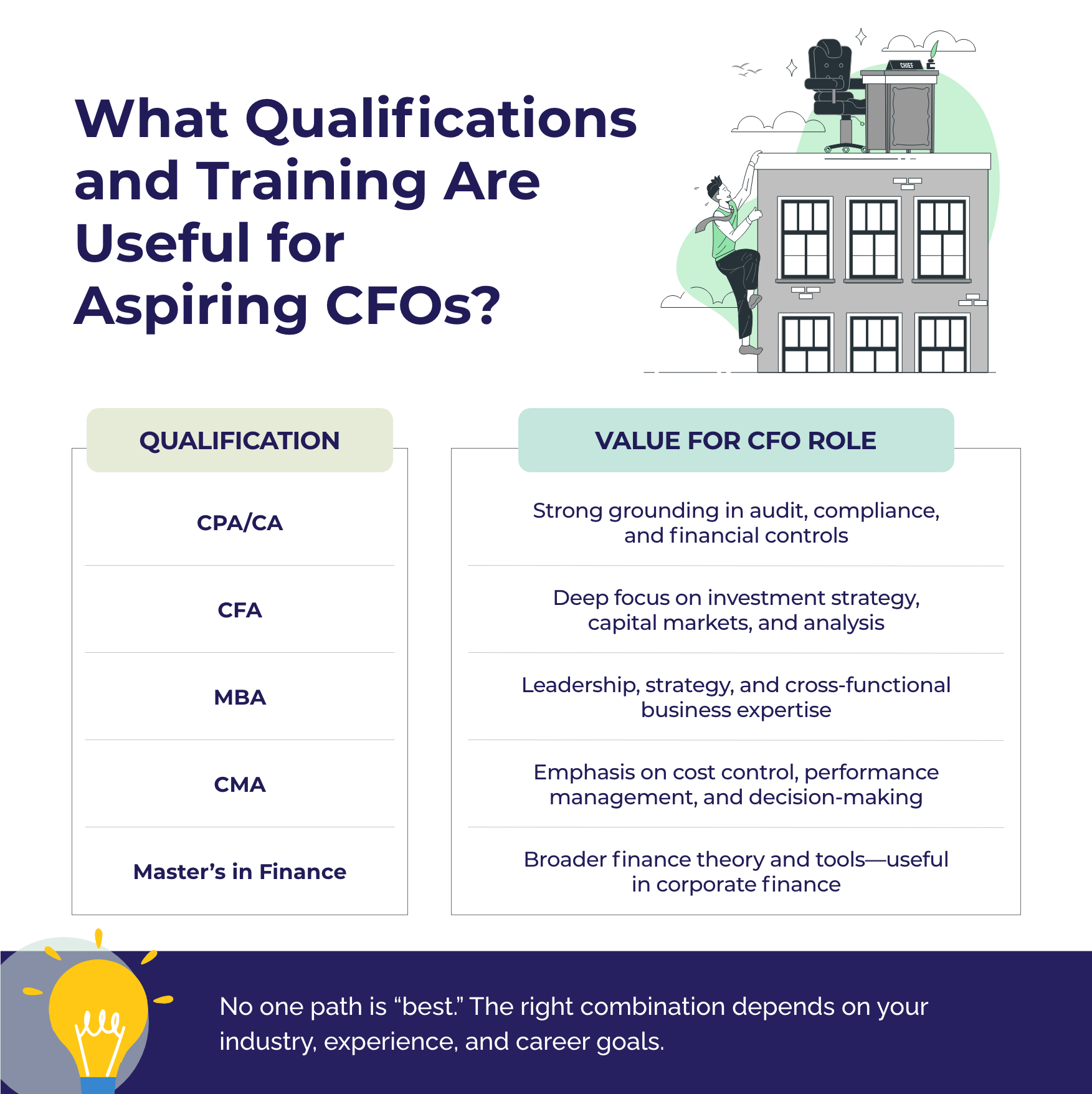Do You Need to Be a Qualified Accountant to Be a CFO? - GrowCFO