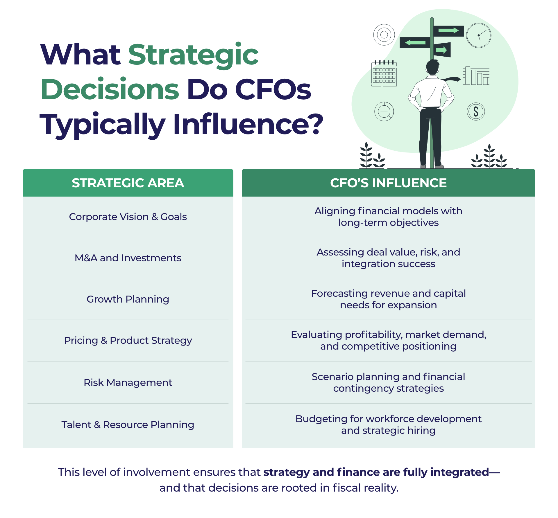 How Can CFOs Influence Company Strategy? - GrowCFO