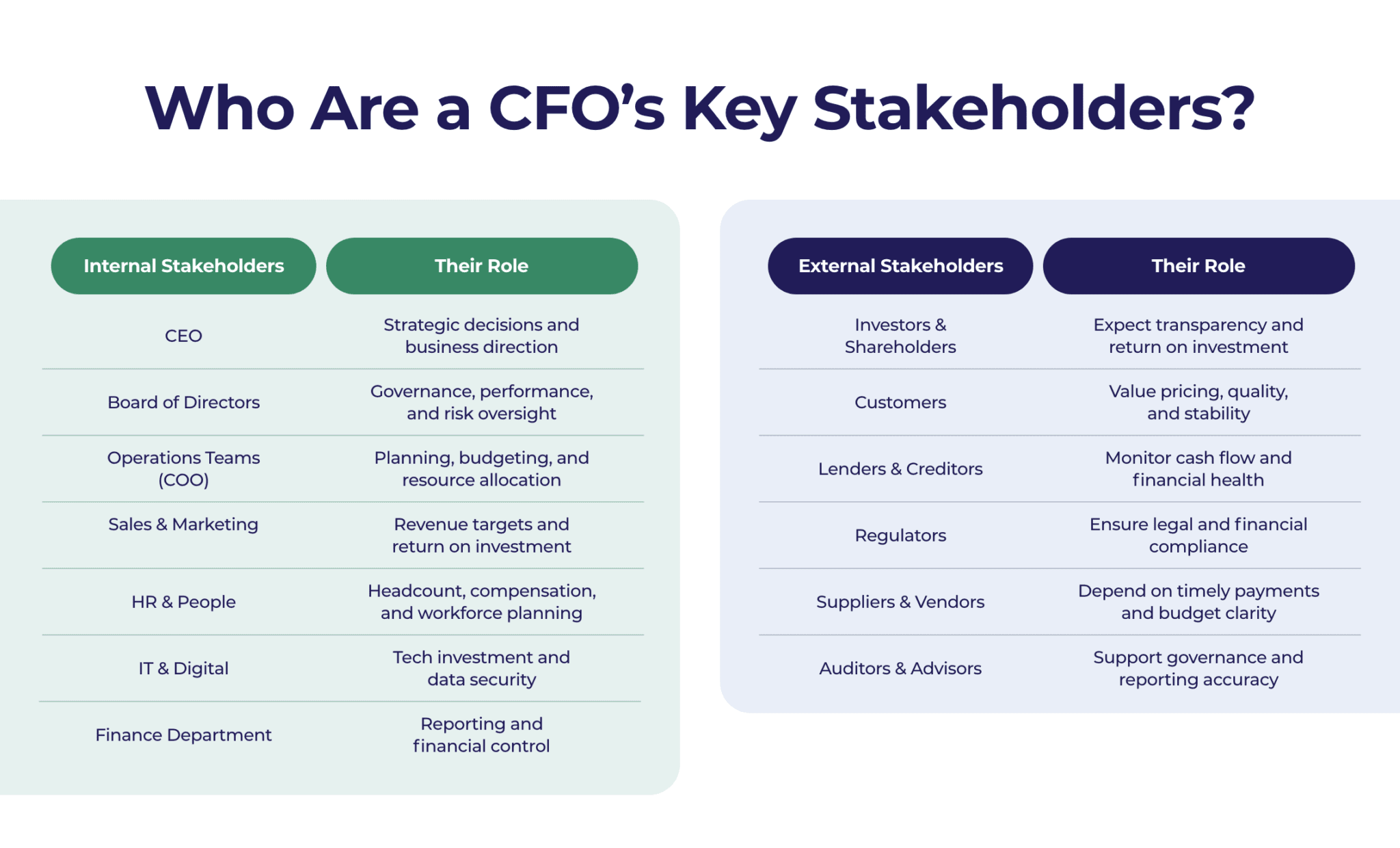 Who Are the Key Stakeholders for a CFO? - GrowCFO