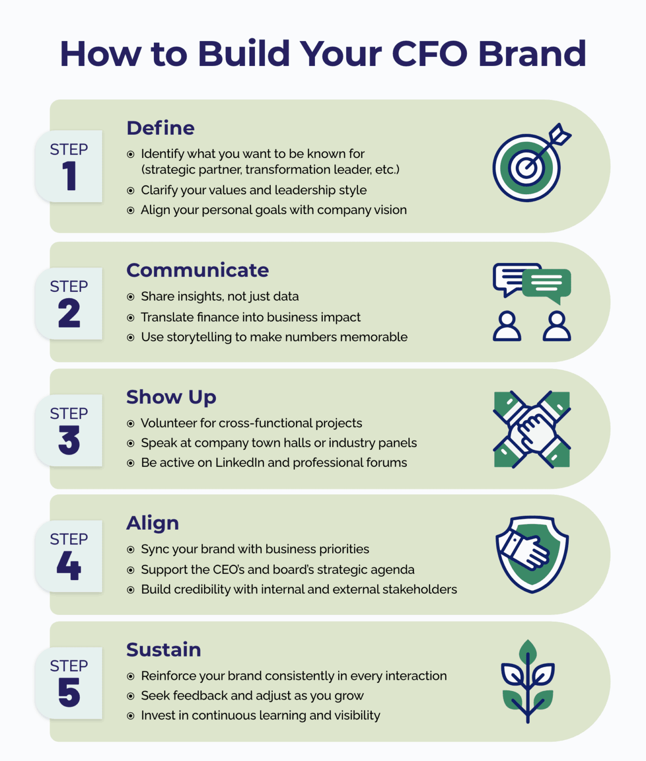 The CFOs Who Stand Out - And How You Can Too - GrowCFO