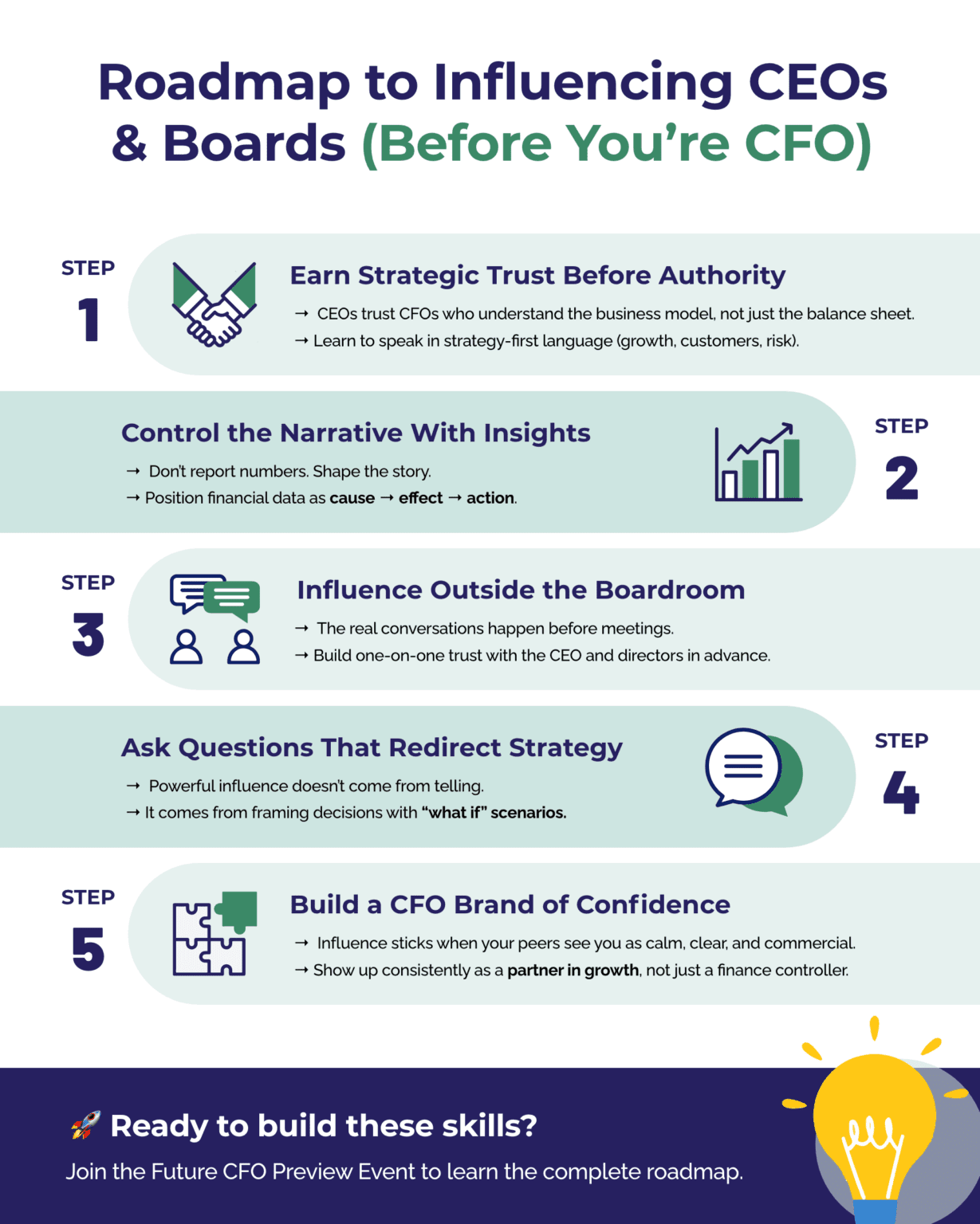 How CFOs Influence Without Overstepping - GrowCFO